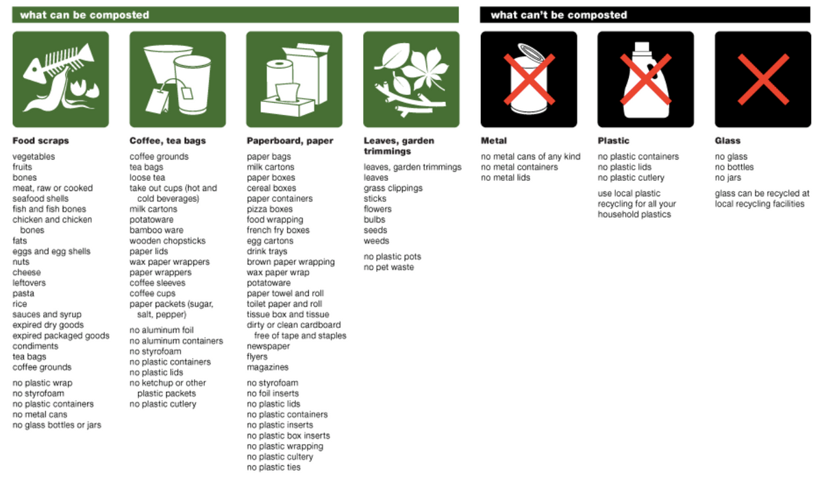 10-Punch Compost Card – Chickpeace Zero Waste Refillery